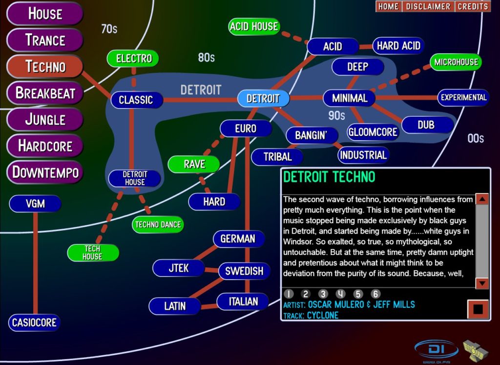 Now You Can Learn Every Genre Of Techno And Electronic Music - Only Techno